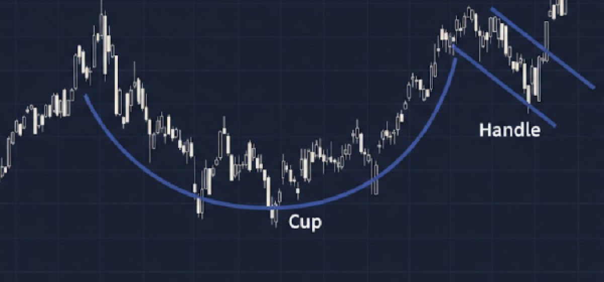 Understanding the Cup and Handle Pattern in Crypto Trading