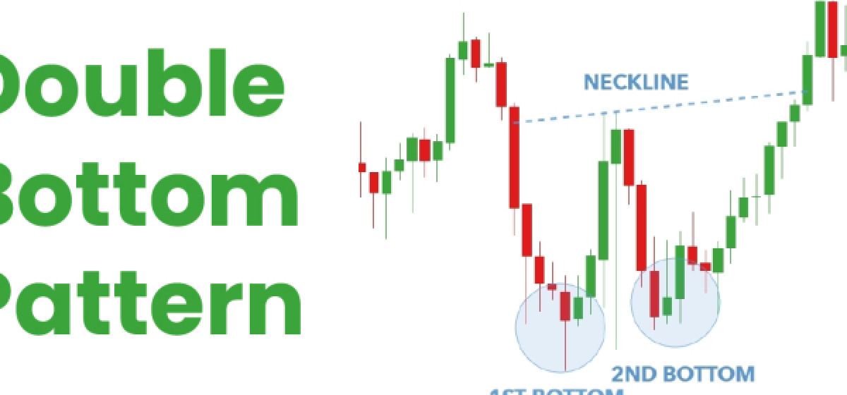 Understanding the Double Bottom Pattern in Crypto Trading